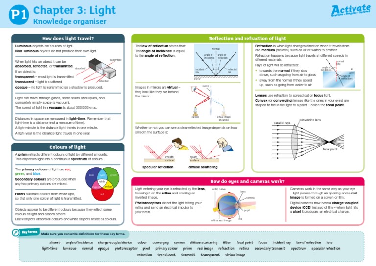 Knowledge Organiser Light | PDF | Color | Light