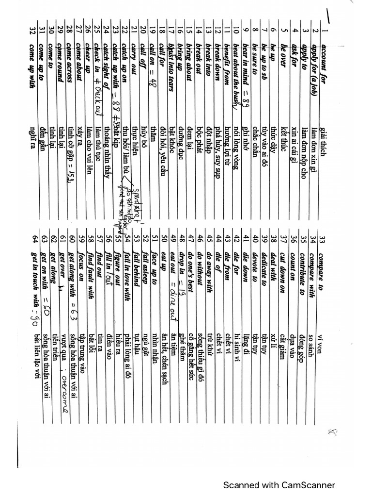 206 Phrasal Verb Co Ban | PDF