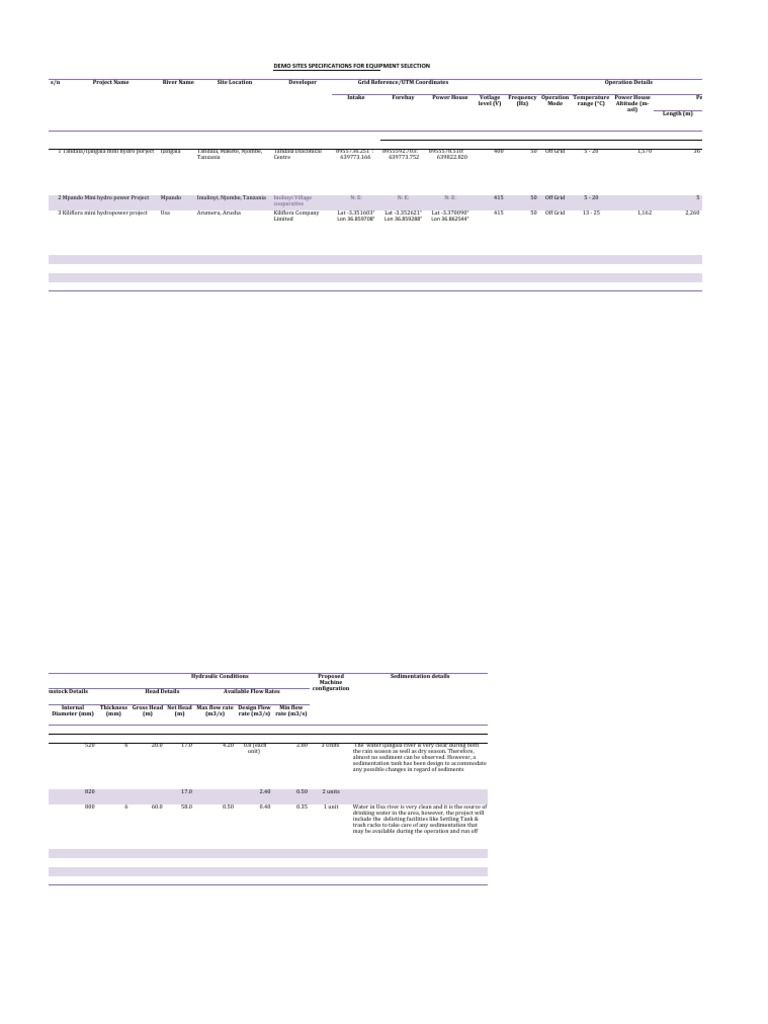 Mini Hydro Demo Sites Details For Equipment Selection | PDF ...