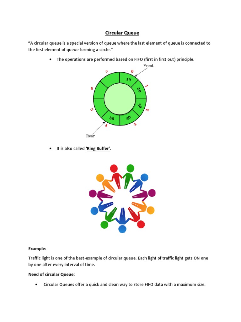 Circular Queue Assignment Pdf Queue Abstract Data Type Information Technology Management