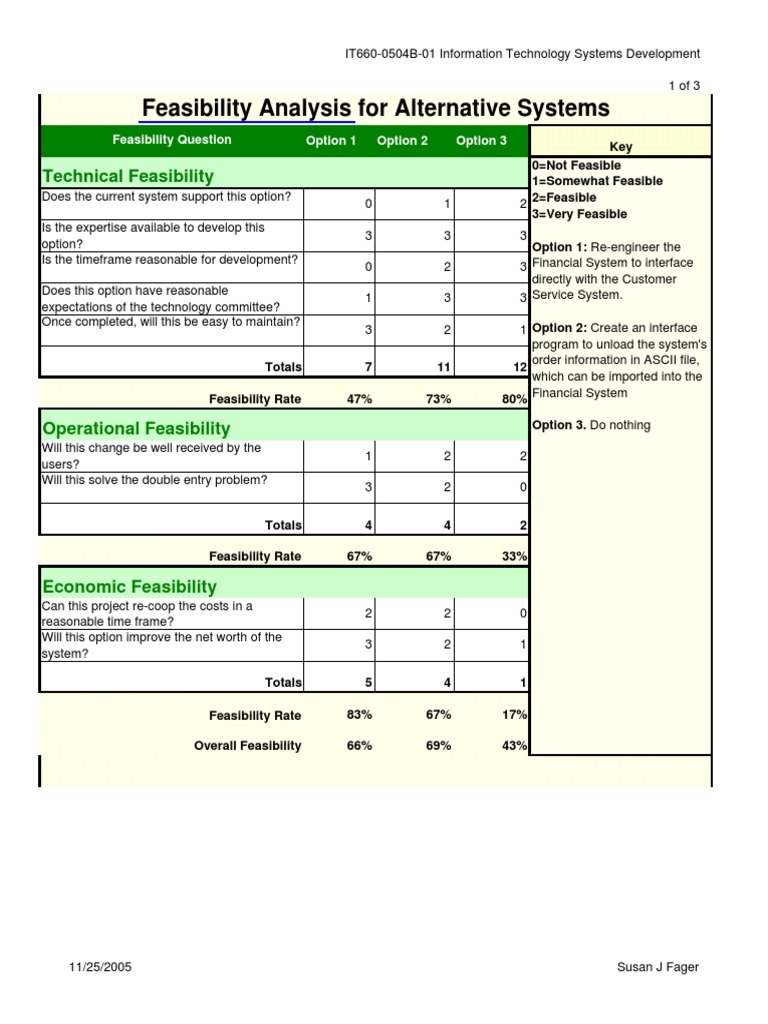 Feasibility Analysis | PDF | Feasibility Study | Databases Feasibility Analysis | PDF | Feasibility Study | Databases