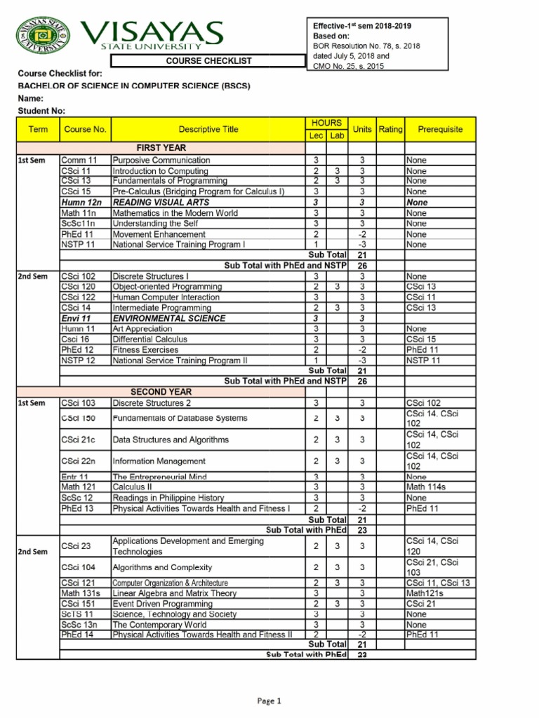 BSCS Prospectus | PDF