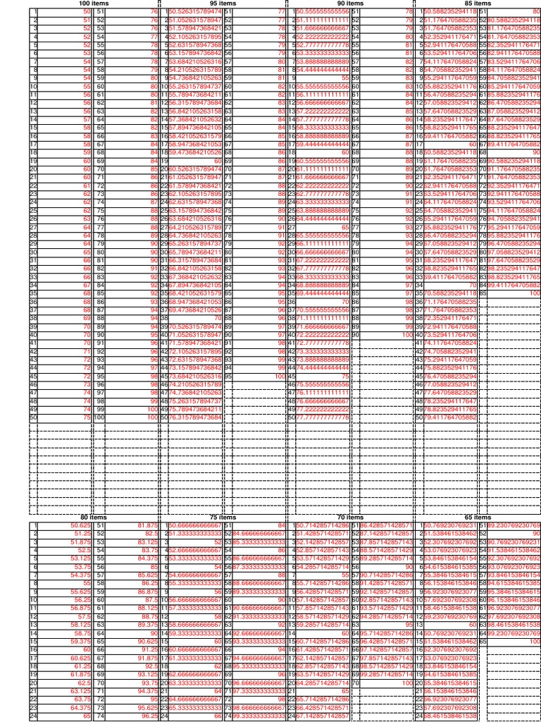 Transmutation Table | PDF