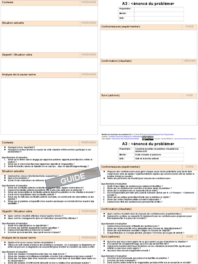 Modèle A3 de Résolution de Problème | PDF