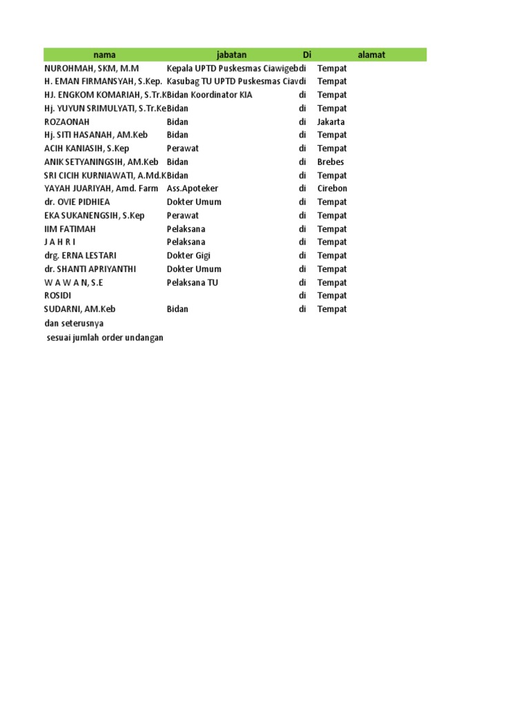Form Data Tamu Undangan | PDF