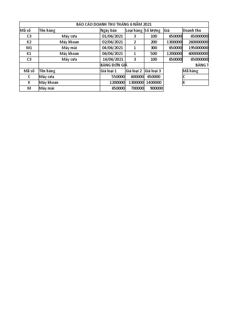 Chuẩn Đầu Ra Excel.. 1 | PDF