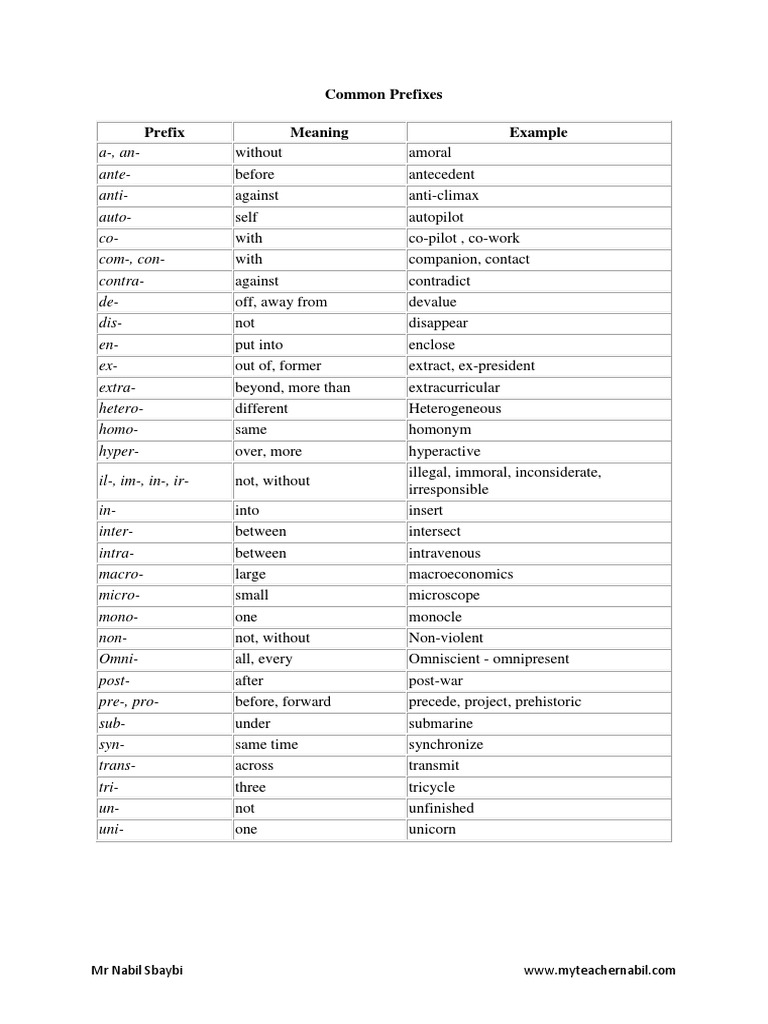 Common Prefixes and Suffixes Updated 1 | PDF | Human Communication ...
