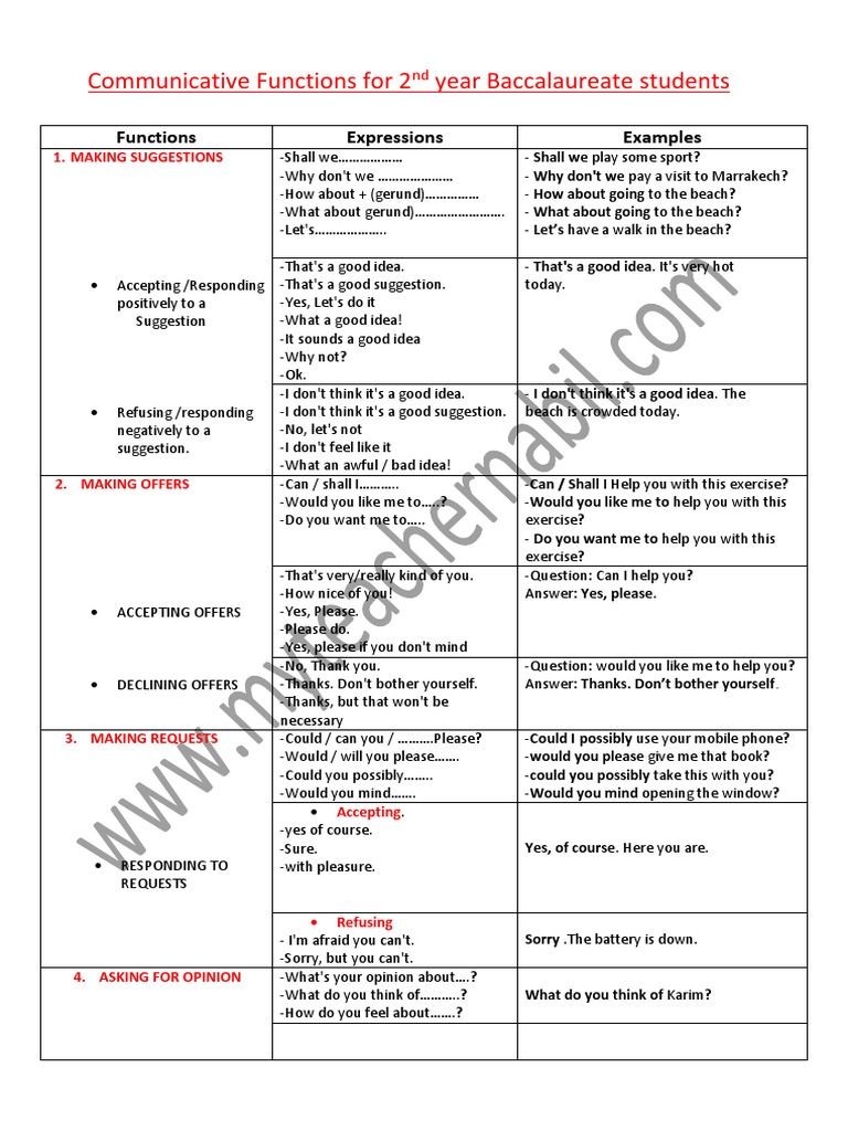 Communicative Functions Guide | PDF
