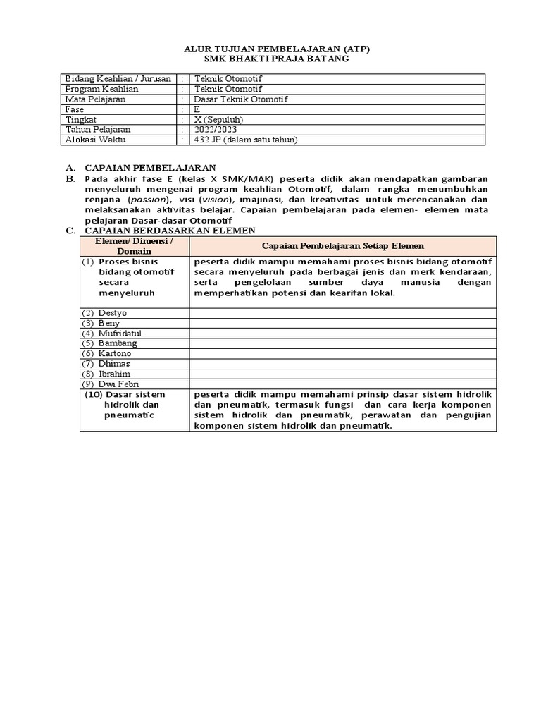 CP, TP, ATP DASAR OTOMOTIF Fase E | PDF