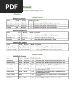 D20 Modern - Weapons Locker | PDF