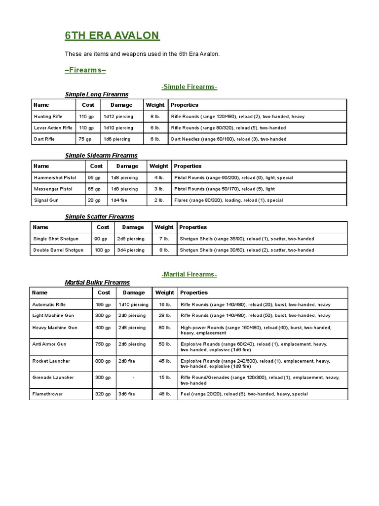 6e Avalon | PDF | Shotgun | Rifle