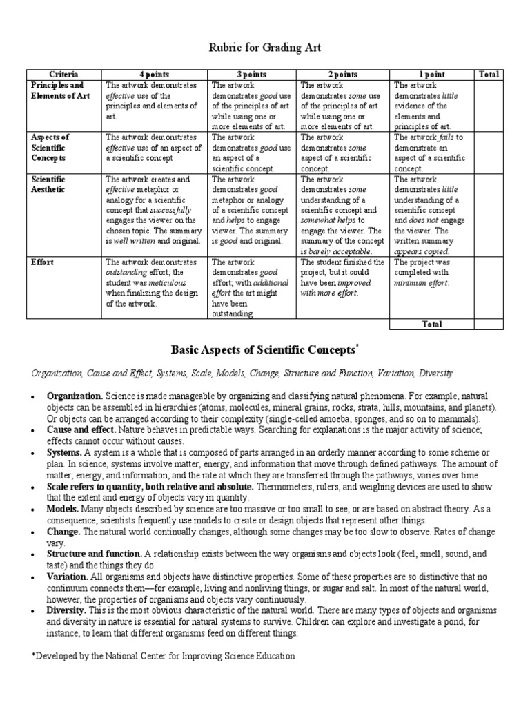 Science Art Rubric | PDF