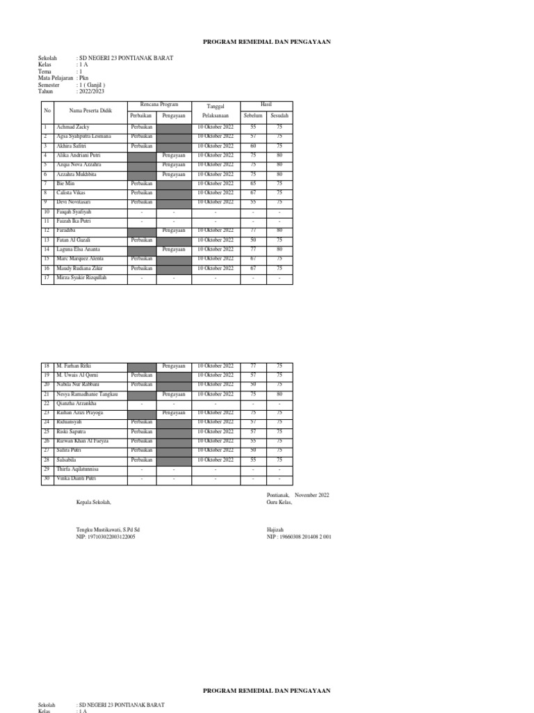 Program Perbaikan Dan Pengayaan Tema 1 | PDF