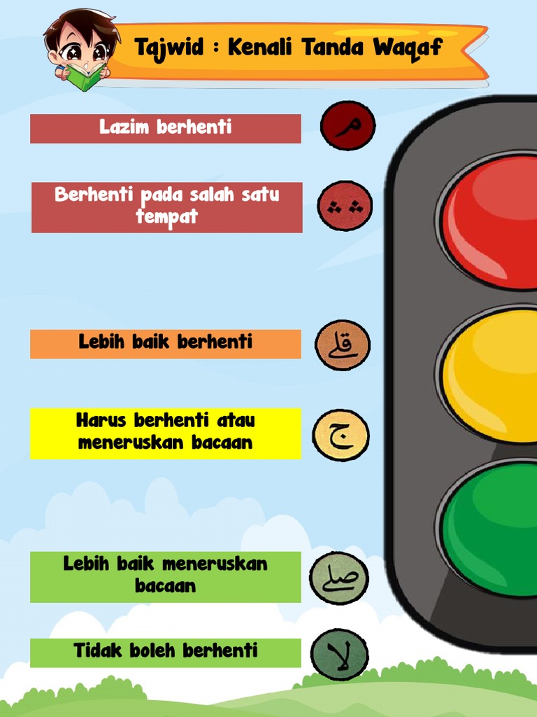 Tajwid - Kenali Tanda Waqaf | PDF