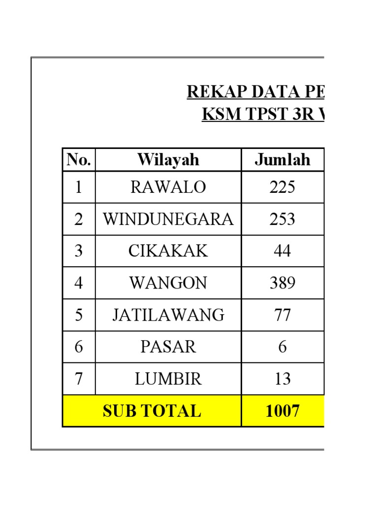 Rekap Data Pelanggan 3R Wangon | PDF