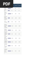 NSE FnO Lot Size - F&O Stocks List With Lot Size | PDF | Economy Of ...