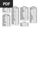 Optik TV Channel Listing Guide by Region | PDF | Alberta | Television