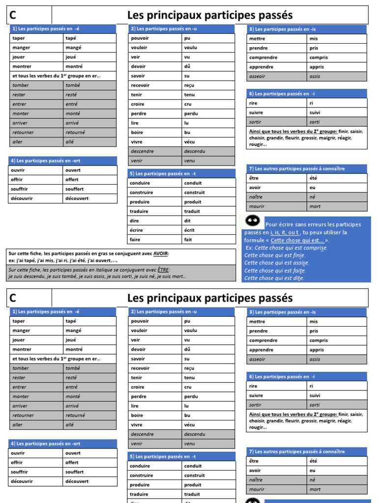 Participes passés : Terminaisons et exemples | PDF