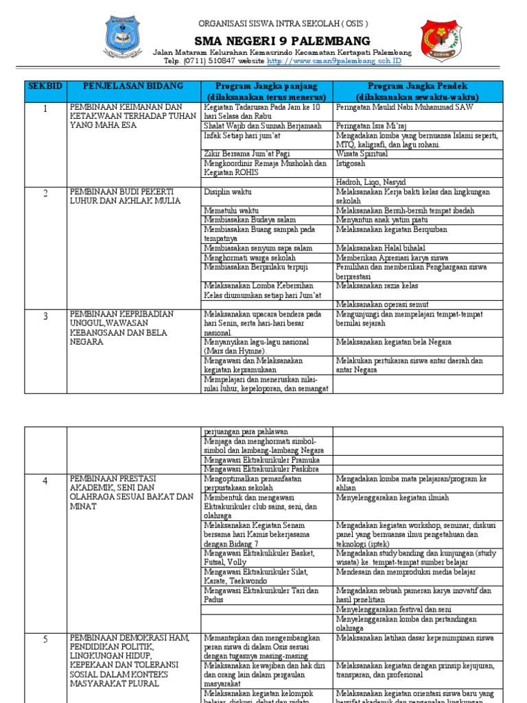 10 Sekbid Osis | PDF