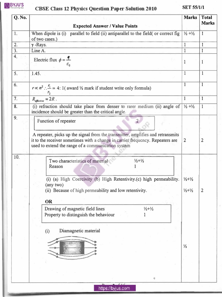 CBSE Class 12 Physics Question Paper Solution 2010 Set 1 | PDF | Electrodynamics | Information ...