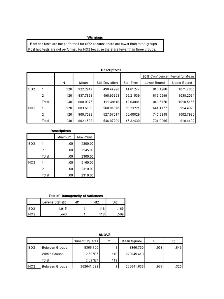 Output12 Pdf Errors And Residuals Analysis Of Variance