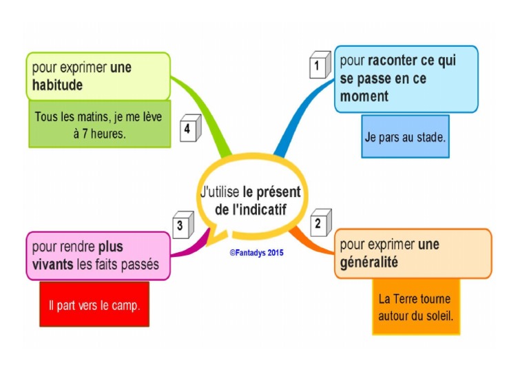 Valeurs Du Présent | PDF