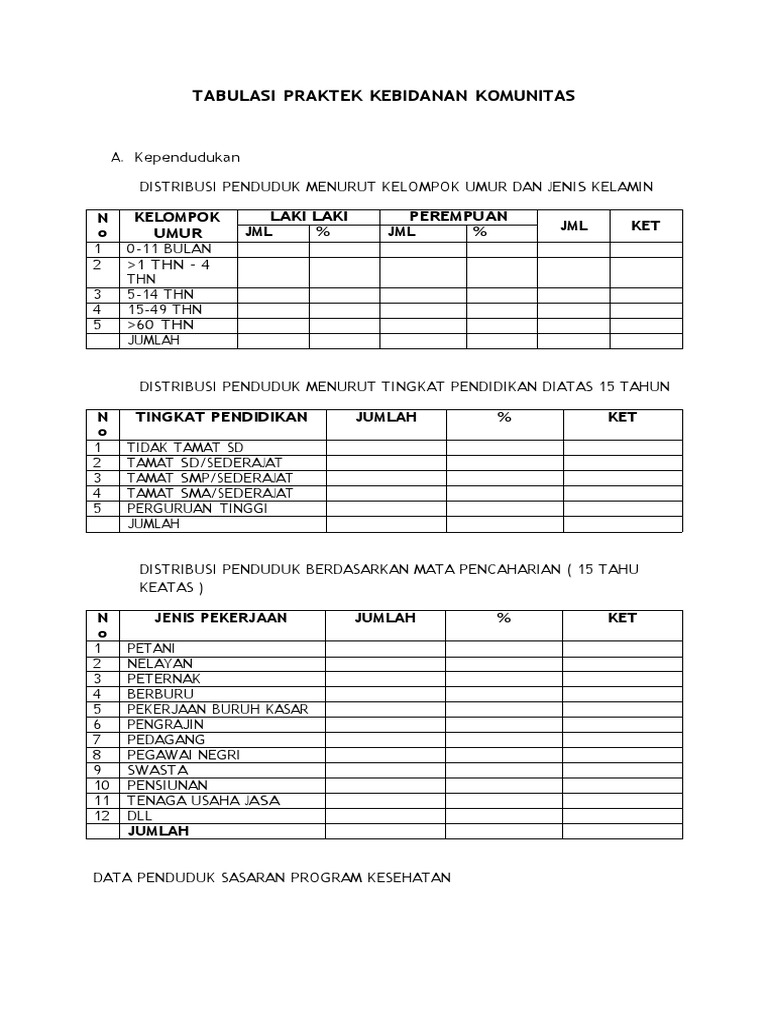 Tabulasi Praktek Kebidanan Komunitas 1 | PDF | Kesehatan Holistik
