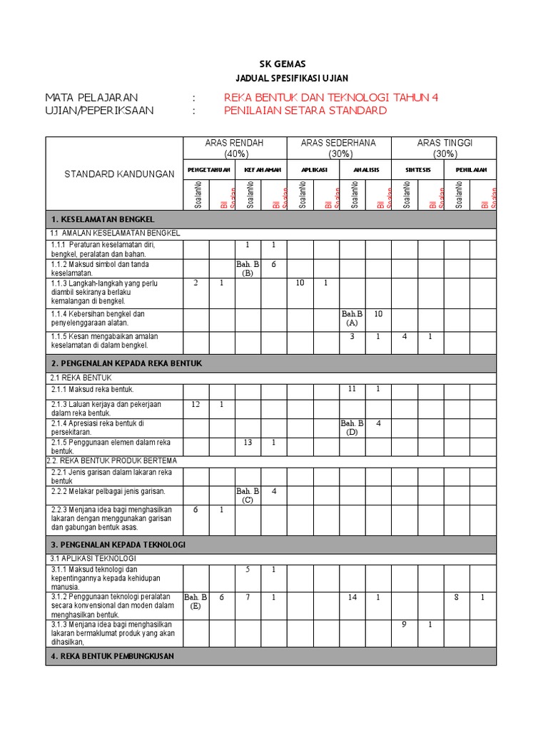 Jsu RBT Tahun 4 | PDF