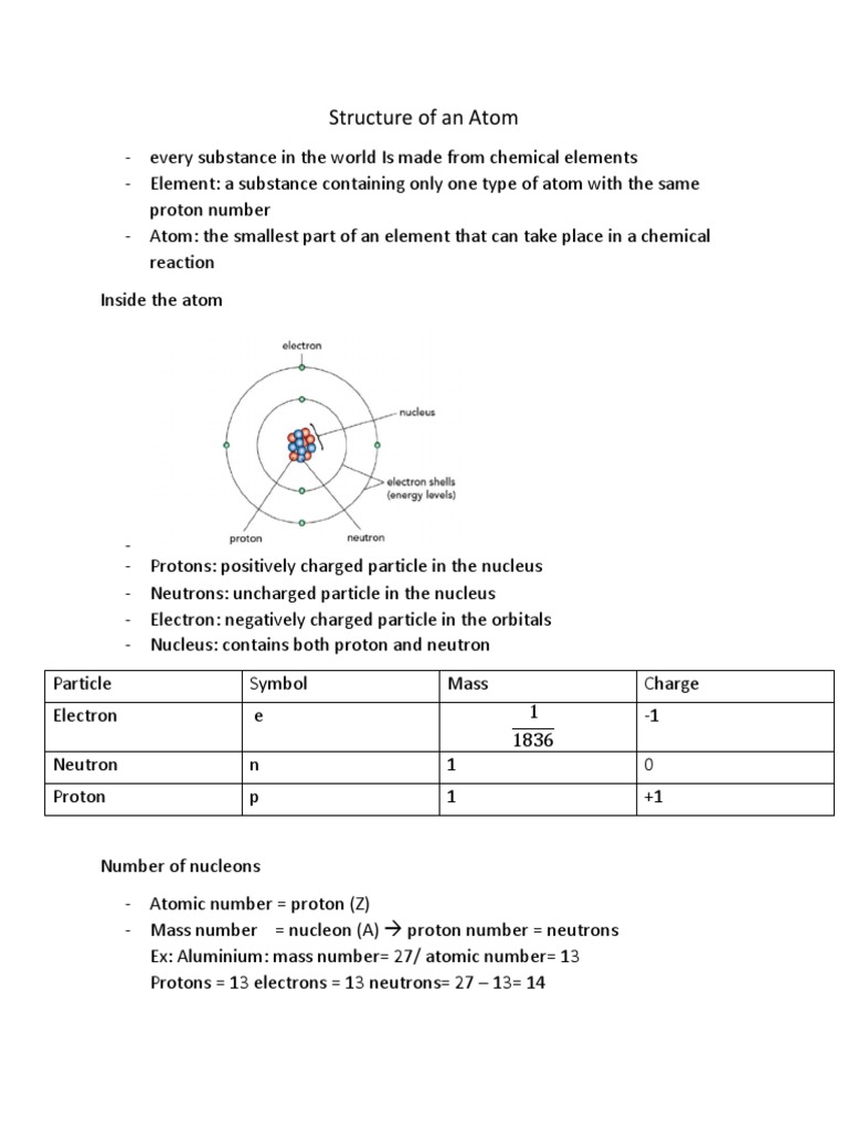 Structure of An Atom | PDF | Atoms | Ion