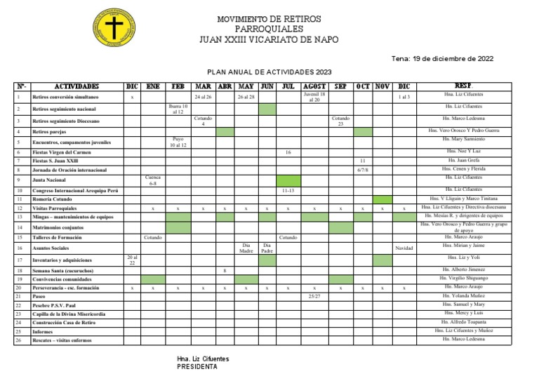 Plan Anual de Actividades 2023 | PDF