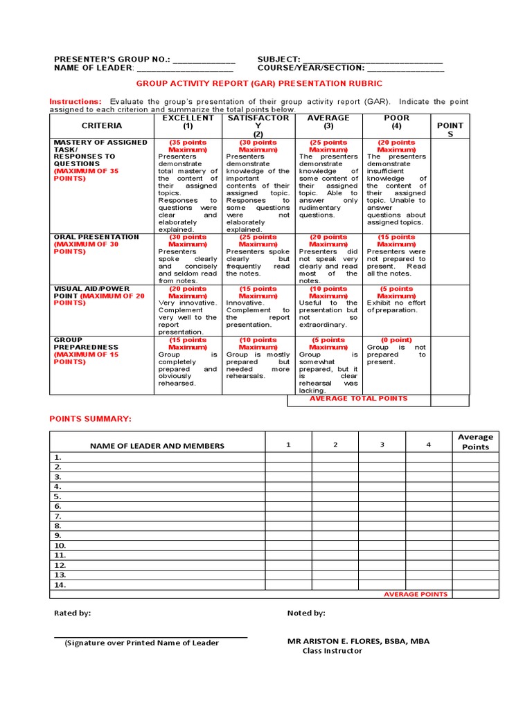 Evaluating Group Presentations: A Rubric for Assessing Performance | PDF | Rubric (Academic ...