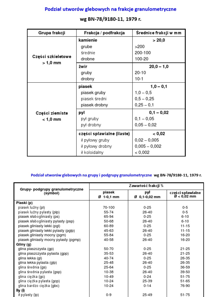 Slajdy Skład Granulometryczny | PDF