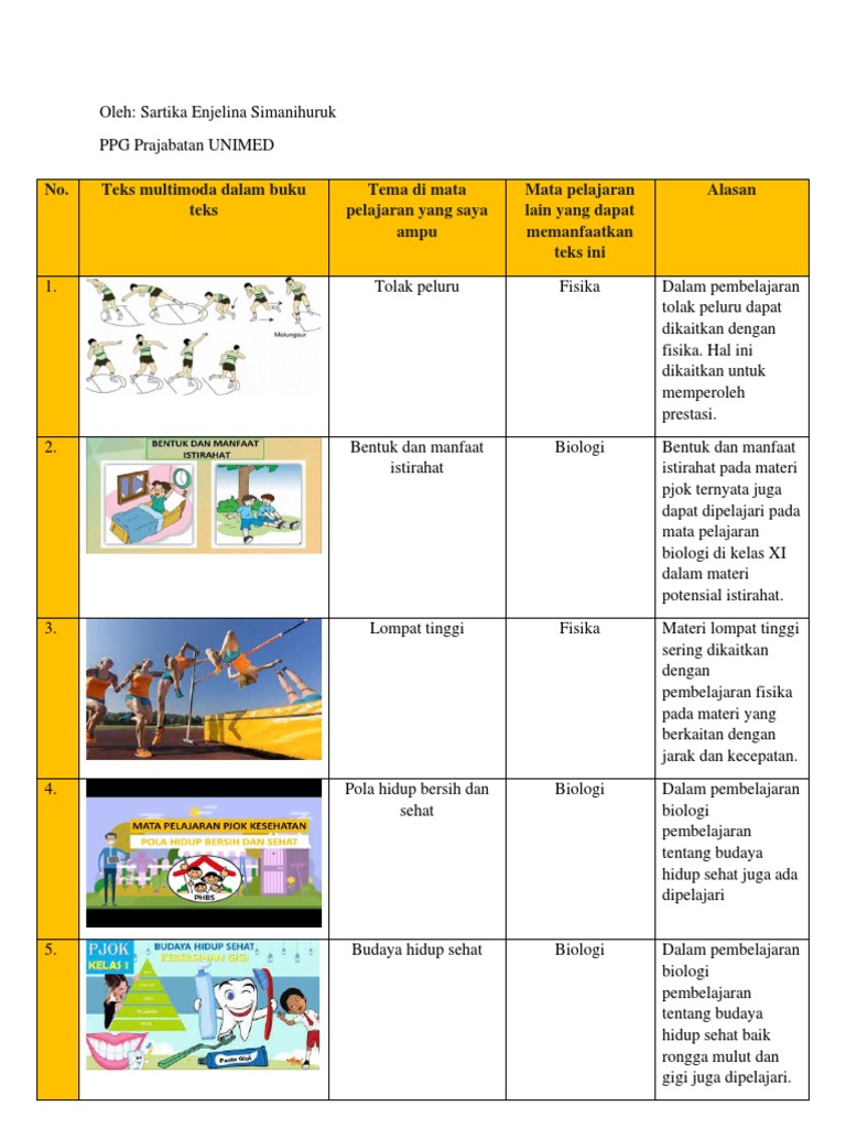 Integrasi Multimoda dalam Pembelajaran Fisika dan Biologi | PDF