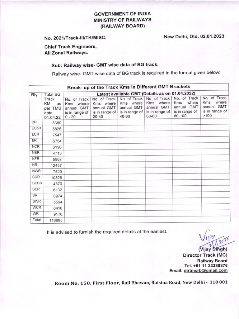 Rly Wise GMT Wise TKM Data | PDF | Rail Transport | Railway Companies