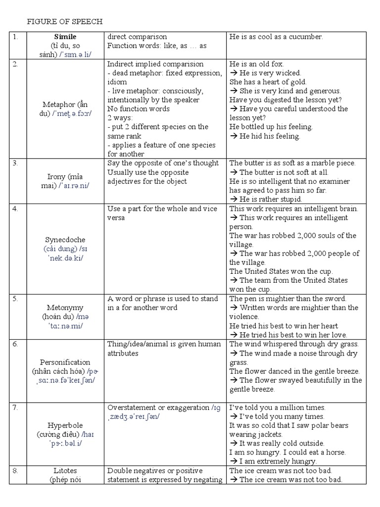 Revision | PDF | Rhetorical Techniques