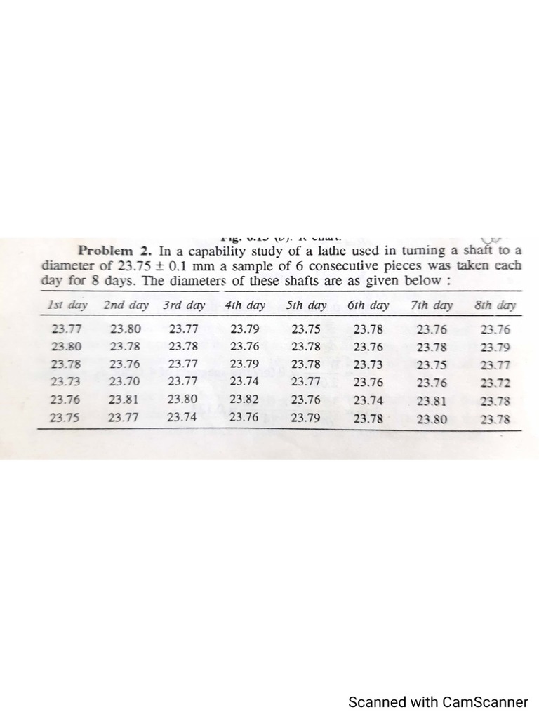 X Bar Chart Problems | PDF