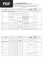 ITP - Brick Work (Version 1) | PDF