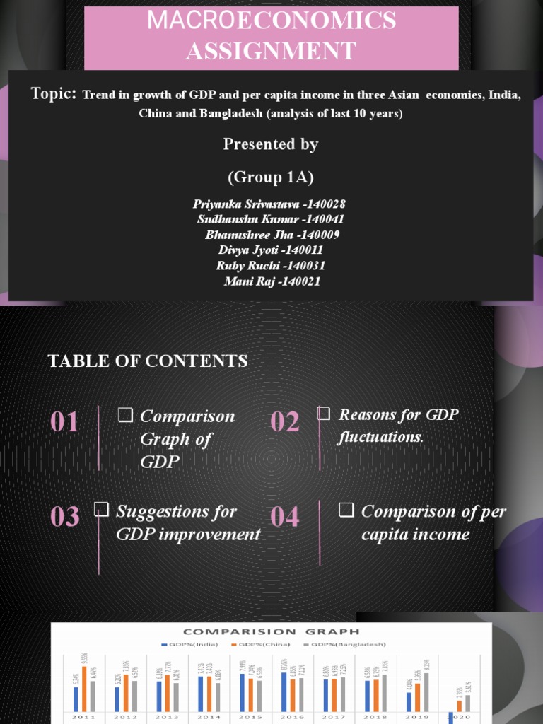 Group 1 A - Analysis of GDP of Last 10 Years. | PDF | Economic Growth ...