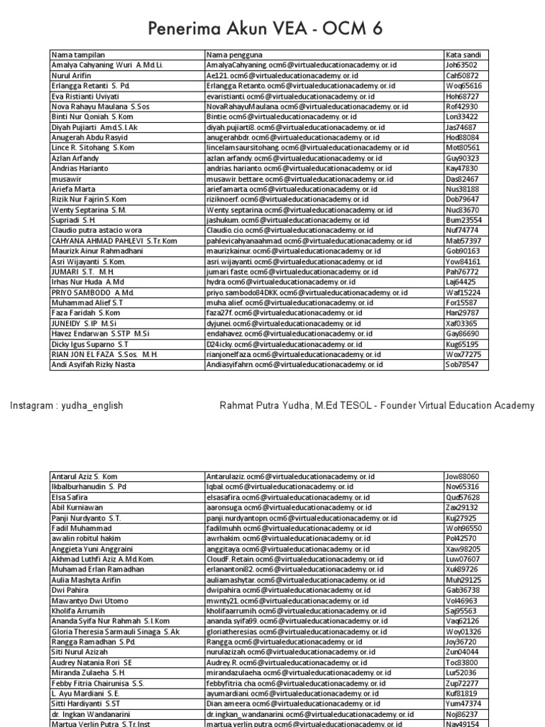Penerima Akun VEA - OCM 6 | PDF