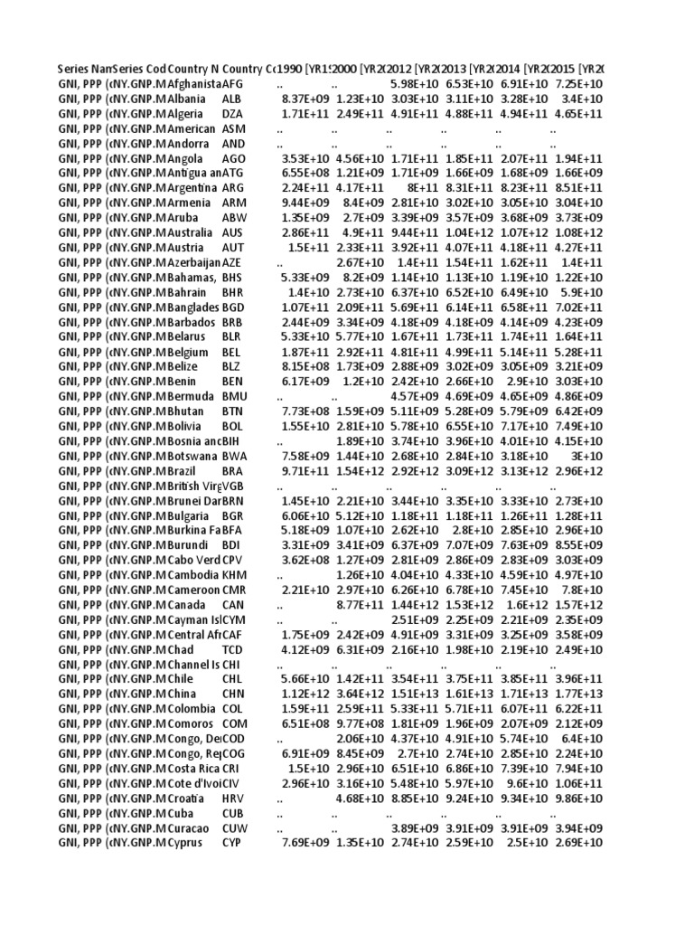 P Data Extract From World Development Indicators Pdf Purchasing Power Parity Wealth 