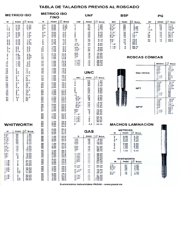 Tabla de Roscas | PDF