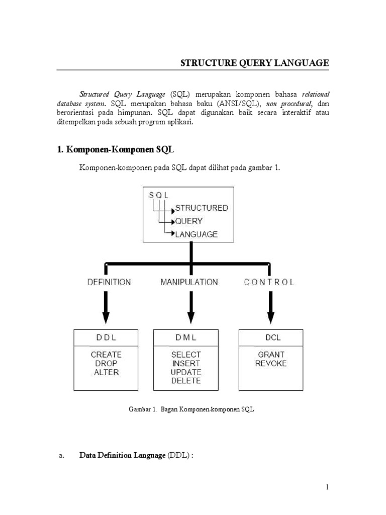 PSI Materi SQL | PDF