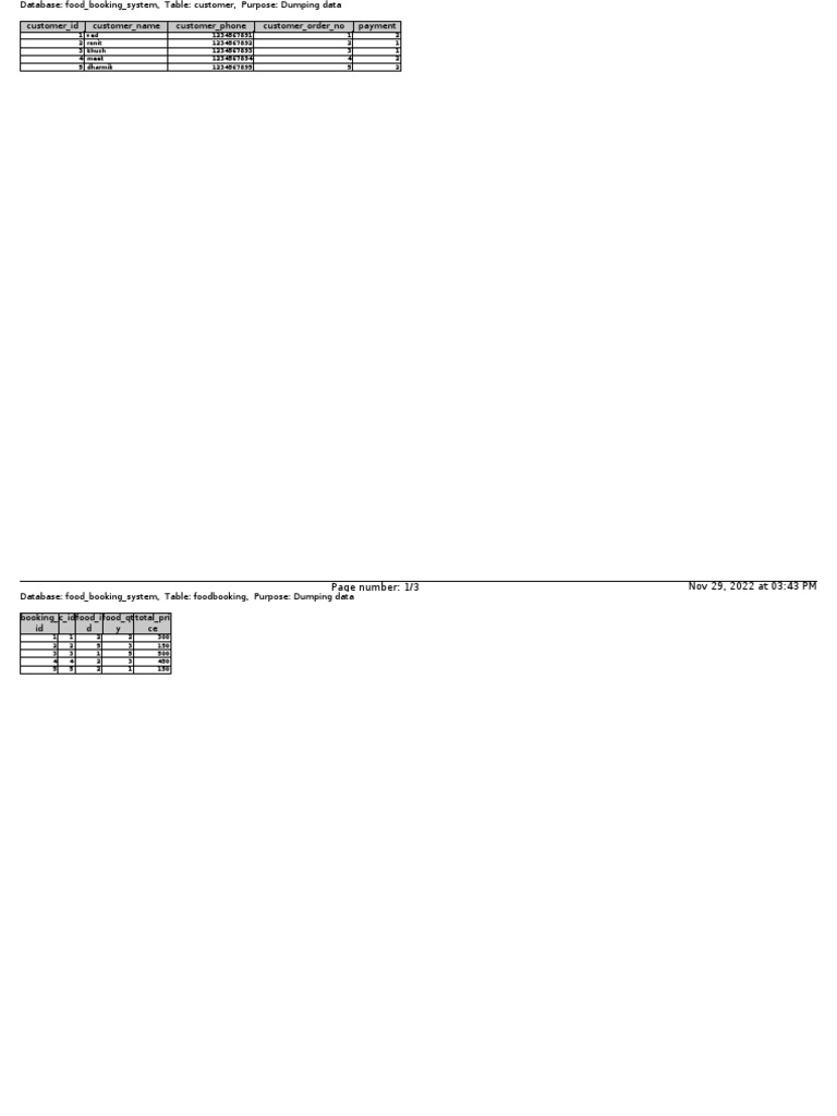 Food Booking System | PDF