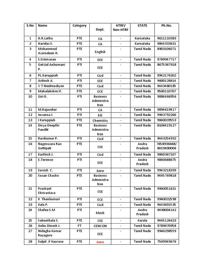 RS Contact Details | PDF | Tamils | Tamil Cinema