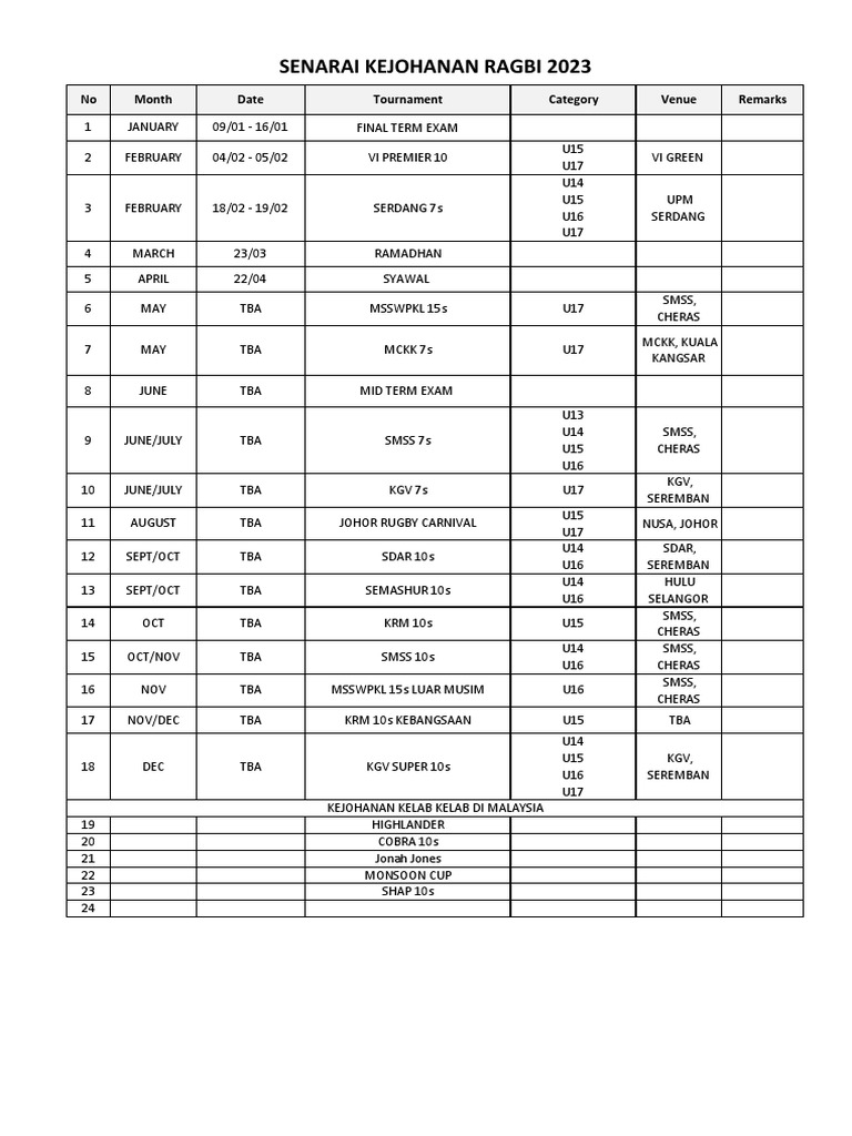 Senarai Kejohanan Ragbi 2023 | PDF | Malaysia