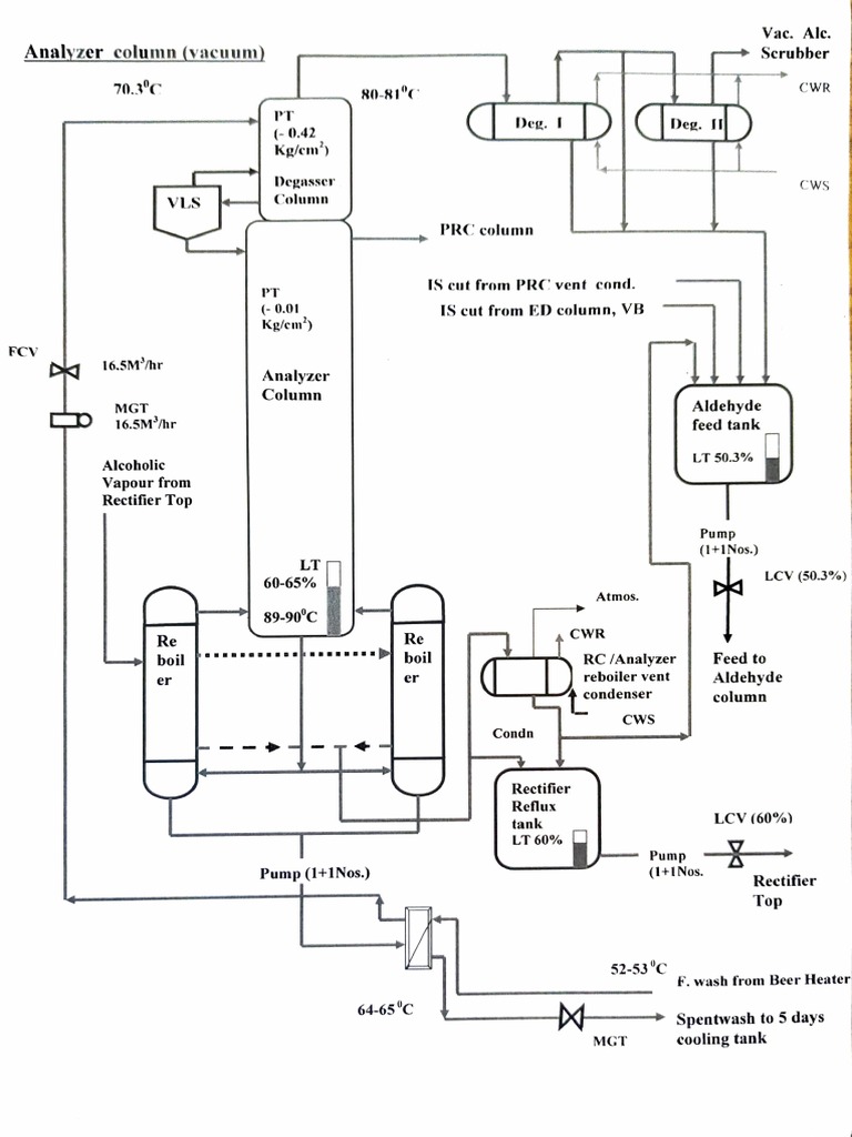 Multi-Pressure Distillation Process | PDF | Distillation | Heat Exchanger
