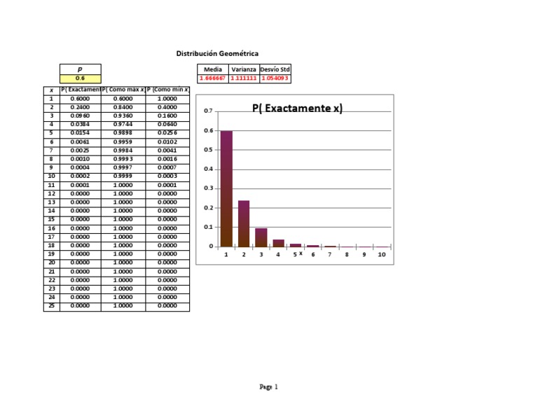 planilla-de-excel-de-distribucion-geometrica | PDF