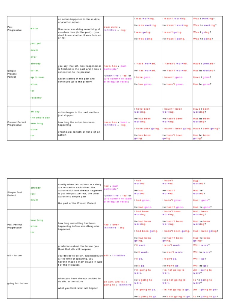 While: Work Work Go Go Work Work Go Go Work Work Go Go | PDF | Perfect ...