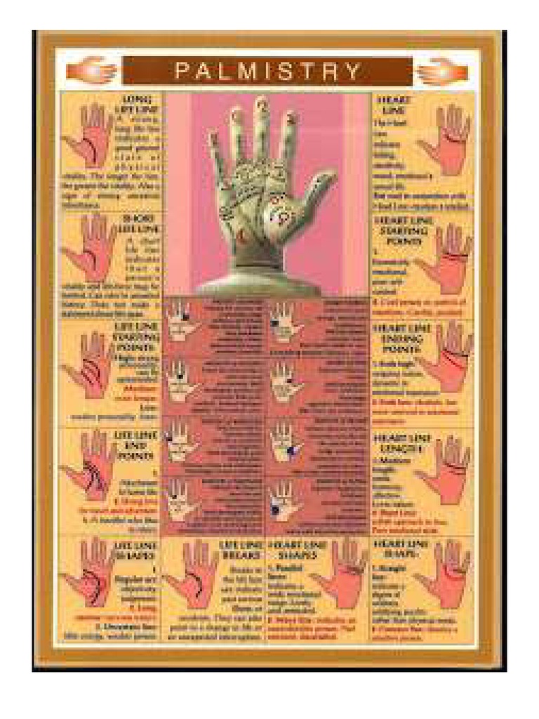 Palmistry 1 | PDF