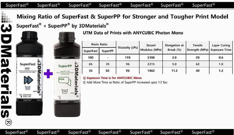 TDS 3DMaterials SuperFast | PDF